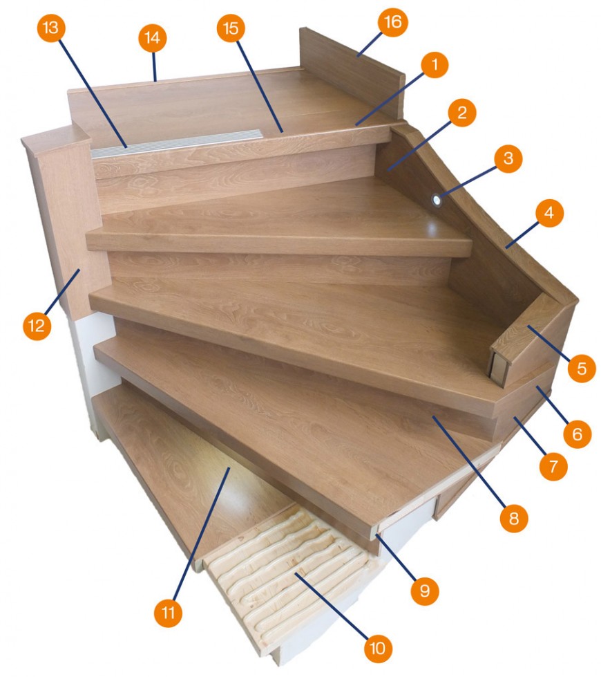 Stair analysis – MexForm